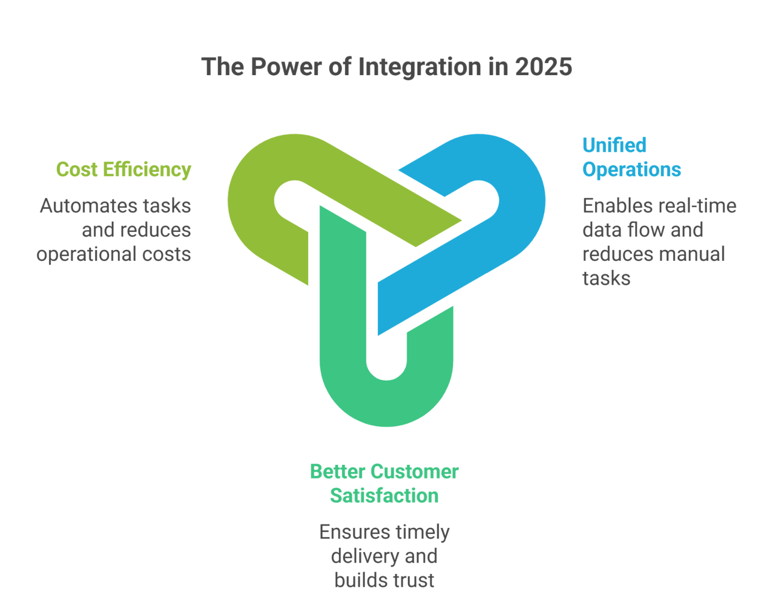 Business Central + WMS: Integration Capabilities You Should Know