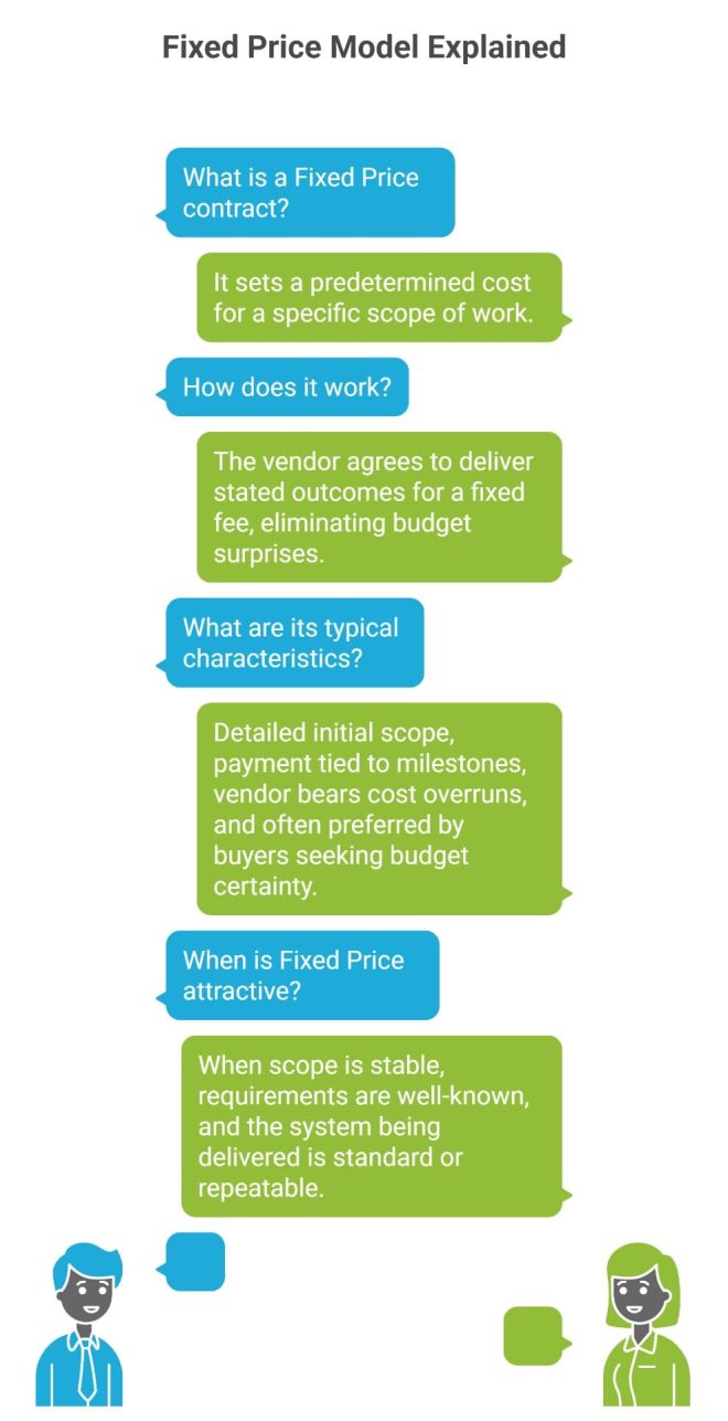 ERP Project Cost Models: Fixed Price vs Time & Material
